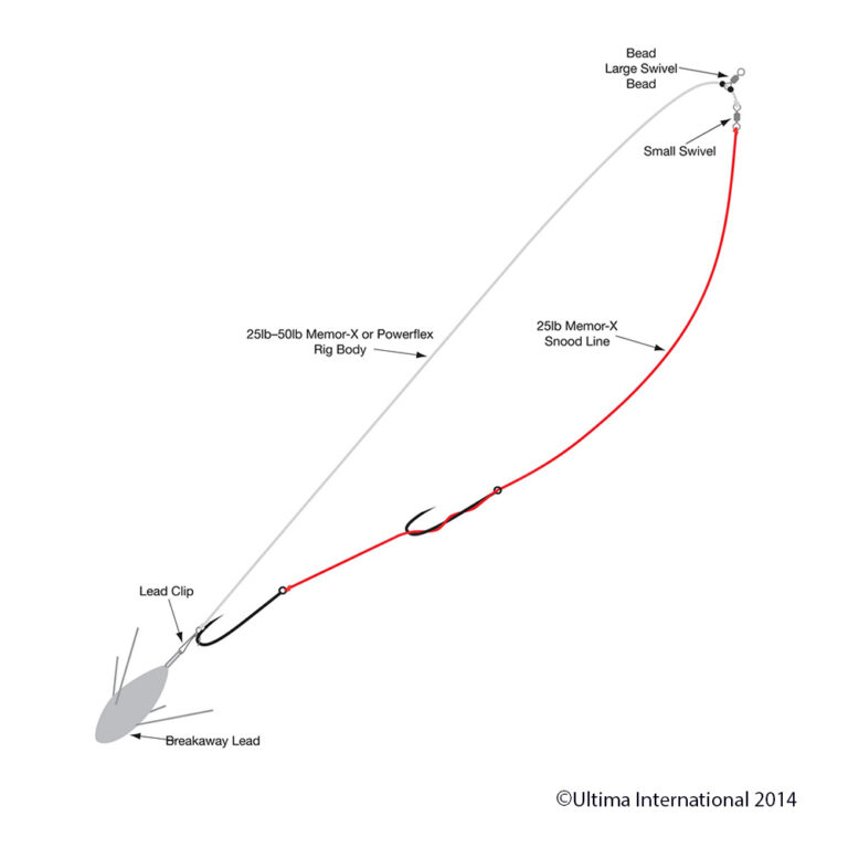 The Pulley Pennel Rig: How to make it work effectively
